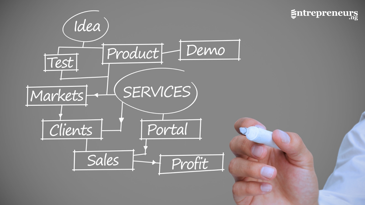 How to Create a Data Flow Diagram in 9 Simple Steps- A Proven Guide